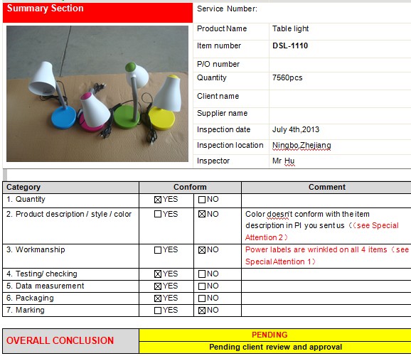Pre-shipment inspection Report Sample-QC report_China Inspection ... Pre-shipment inspection Report Sample-QC report_China Inspection ...