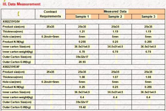 Safety Sign Quality Inspection Check in FUZHOU before delivery – China ...